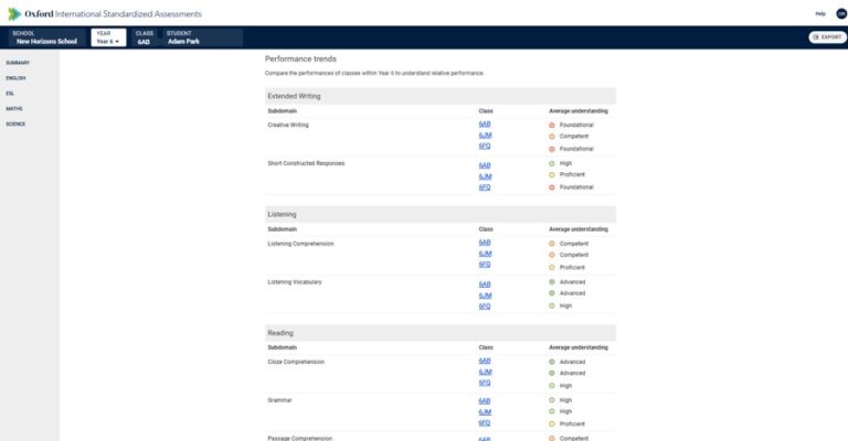 Understanding the reports – OISA help and support